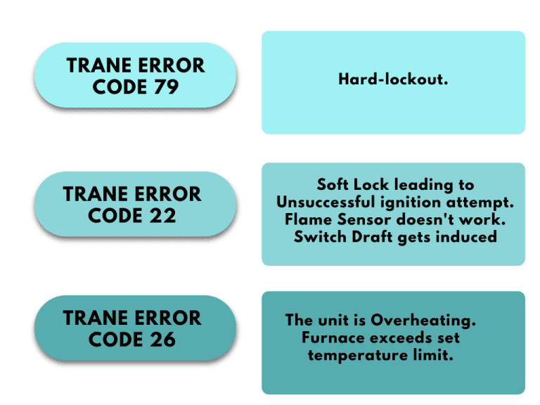 Trane Error Code 22 A Complete Discussion Airlucent